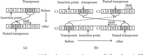 Figure 1 From An Elitist Transposon Quantum Based Particle Swarm Optimization Algorithm For
