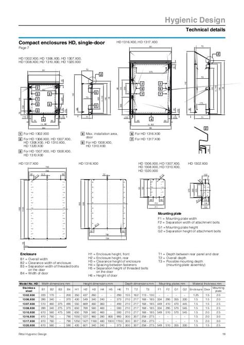 Rittal Cad Files At Peggy Rios Blog
