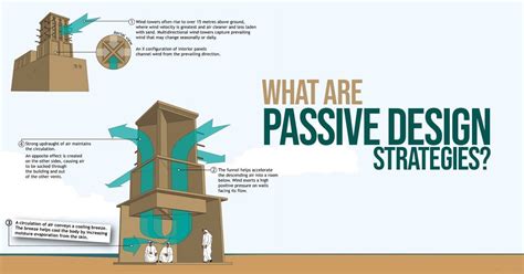 What Are Passive Design Strategies Rtf