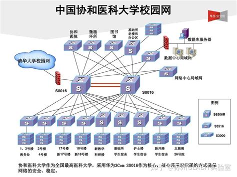 整理得多个高校网络拓扑图，点赞收藏吧！ 知乎