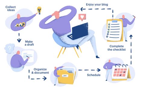 How To Structure A Blog Post And Stay Organized As A Blogger
