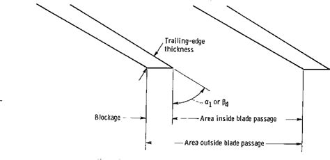 Figure 5 From Fortran Program For Predicting Off Design Performance Of