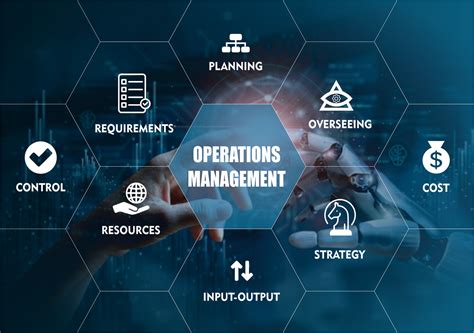 Operation Management Core Theme Office Wallpaper Myindianthings