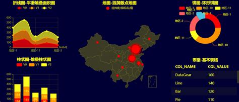 Javascript Datagear 制作自适应任意屏幕尺寸的数据可视化看板 个人文章 Segmentfault 思否