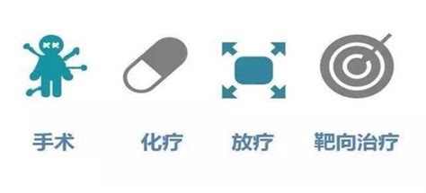 肺癌手术治疗价格肺癌手术后的治疗肿瘤医生在线