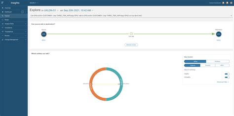 Introduction To Cisco Nexus Dashboard And Day Operations