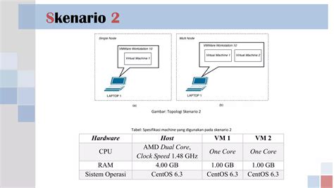 Analisis Performa Kecepatan Mapreduce Pada Hadoop Menggunakan Tcp Packet Flow Analysis Ppt