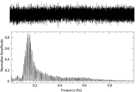 Adaptive Grid Ambient Noise Tomography AANT By PengLiPK