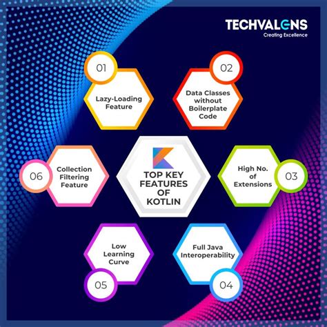 techvalens on linkedin techvalens softwaredevelopment kotlin