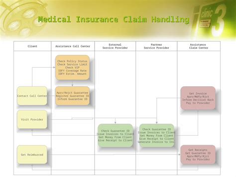 PPT Insurance Process Flow DOKUMEN TIPS