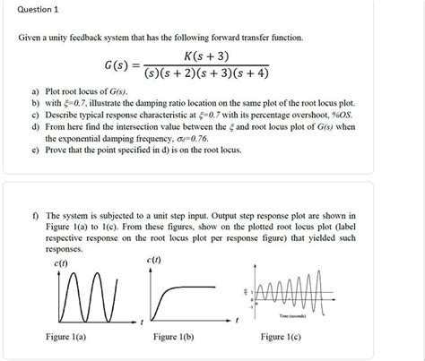 Solved Question1 Given A Unity Feedback System That Has The Following
