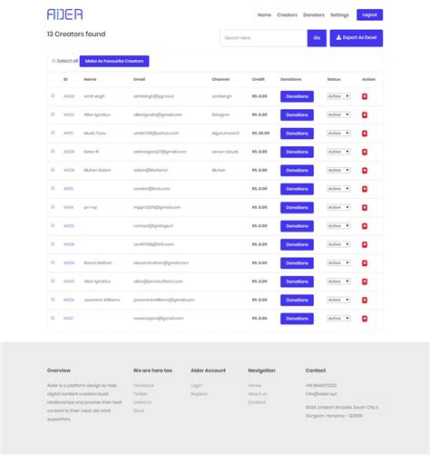 Buhen Crowd Funding Php Script By Senseclouds Codester