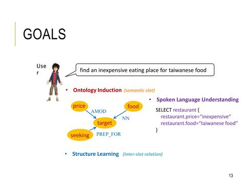 Matrix Factorization With Knowledge Graph Propagation For Unsupervised Spoken Language