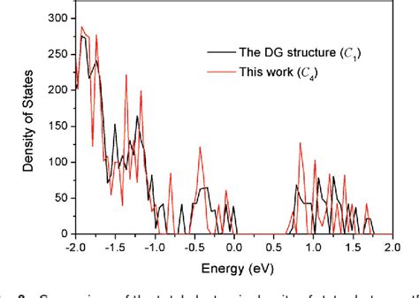 Figure 8 From Global Minimization Of Gold Clusters By Combining Neural Network Potentials And