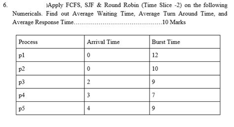 Solved 6 Apply Fcfs Sjf And Round Robin Time Slice 2 On