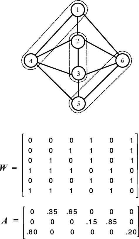 figure 1 from aggregation bias in maximum likelihood estimation of