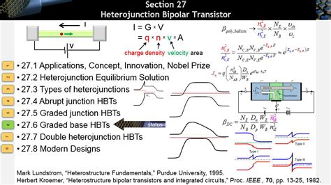 Courses Ece 606 Solid State Devices I Self Paced 2020