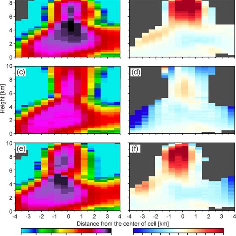 Vertical Cross Sections Of Ace Radar Reflectivity And Download Scientific Diagram