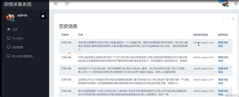大数据分析的网络舆情信息监测平台构建django舆情分析 Csdn博客