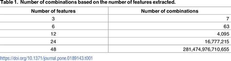 Table 1 From An Improved Wrapper Based Feature Selection Method For