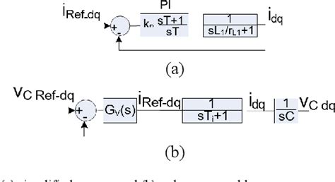 Figure 1 From Improving Transients For Droop Controlled Inverters Semantic Scholar