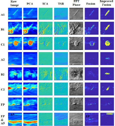 Figure 12 From Multifeature Fusion Imaging Based On Machine Learning For Weld Defect Detection