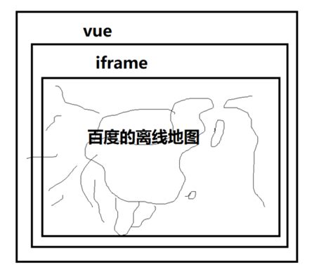 Vue与iframe之间信息交互的实现方法 Web开发 亿速云