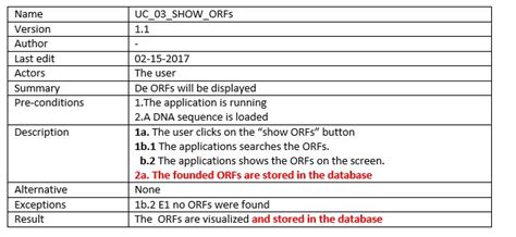 Use Case Diagram Uml Should Database Storage Be An Sub Use Case In This Diagram Software