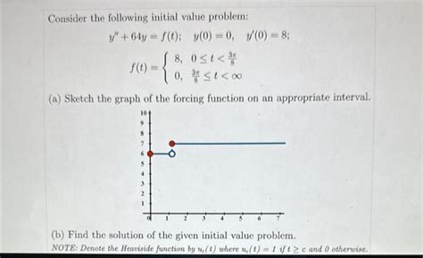 Solved Consider The Following Initial Value Problem