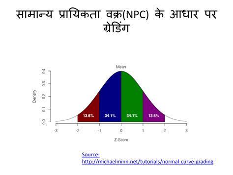 Grading System Ppt