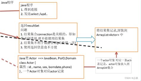 Jdbc 和数据库连接池mysql的jdbc连接池 Csdn博客