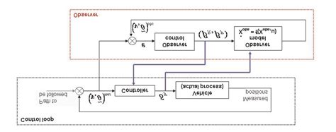 Diagram Of The Preliminary Extended Kinematic Observer Download