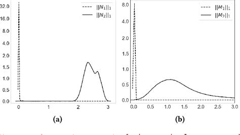 Figure 1 From Confusing And Detecting Ml Adversarial Attacks With