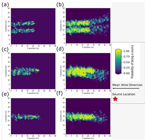 Figure 5 From A Comparison Of Multiple Odor Source Localization Algorithms Semantic Scholar