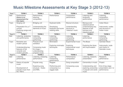 Click Here For The MileStone Assessment