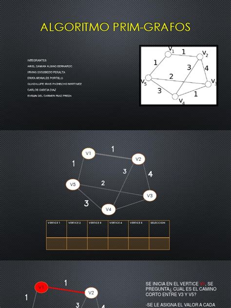 Algoritmo Prim Grafos Pdf Algoritmos Informática Teórica