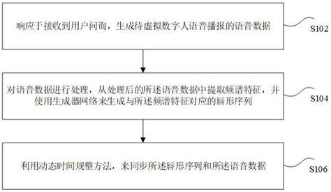 数据同步方法及装置与流程