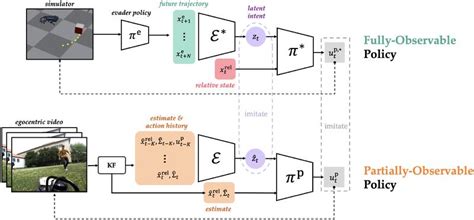 박상길 On Linkedin Learning Vision Based Pursuit Evasion Robot Policies