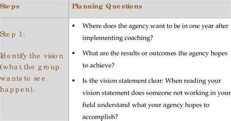 Creating The Implementation Plan Download Table