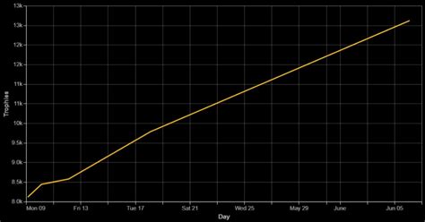 Create Meme Graphs Of Functions Schedule Pictures Meme