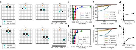 Figure 3 From Episodic Retrieval For Model Based Evaluation In