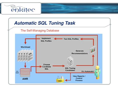 upgrading to oracle 11g migrations can be scary … ppt download