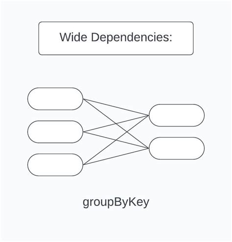 A Deep Dive Into Apache Spark Partitioning