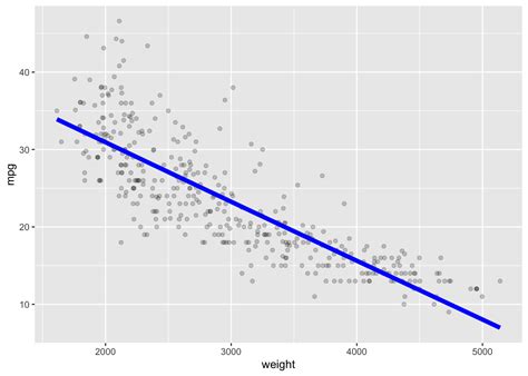 Stat 427627 Statistical Machine Learning Lecture Notes 7 Non Linear