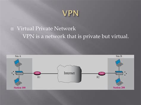 Ppt Ipsec Vpn Powerpoint Presentation Free Download Id 1838544
