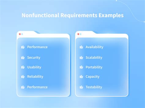 Functional Vs Nonfunctional Requirements For Software Products Nix United