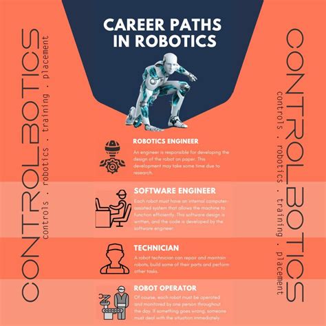 Controlbotics On Linkedin Robotics Robot Automation Automate Training Engineer