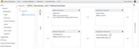 Serverless Future Creating Your First Aws Lambda Function Ecomm