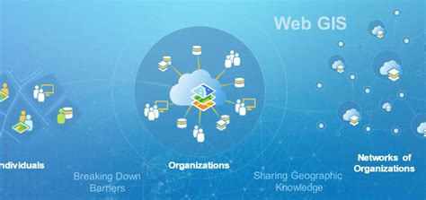 آموزش Web Gis با استفاده از Arcgis Api For Javascript و Arcgis Server