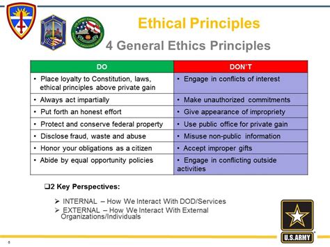 2015 Ethics Training Article The United States Army